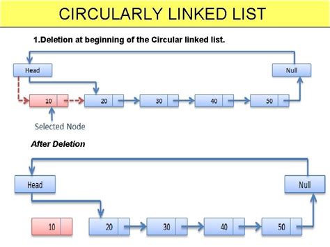Unit1 Objectives Algorithm Specification Recursive Algorithms Data Abstraction