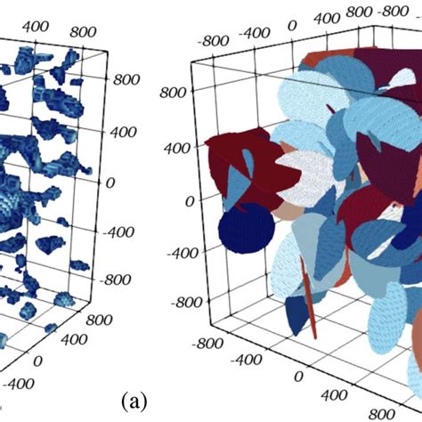 A Visual Comparison Of The Spatial Distribution Of The Upper Range Of Download Scientific