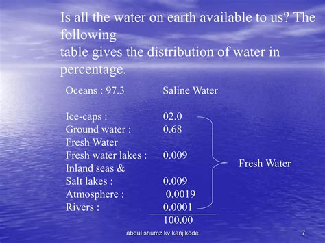 Water Class 7 Geography Lesson 5 Cbse Pdf