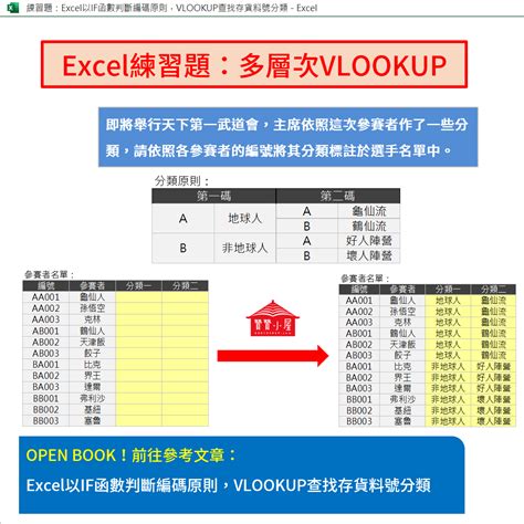excel vba程式設計 excel練習題：多層次vlookup