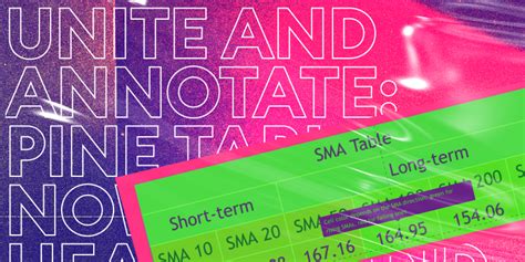 Tradingview Blog Latest Updates To Track All Markets