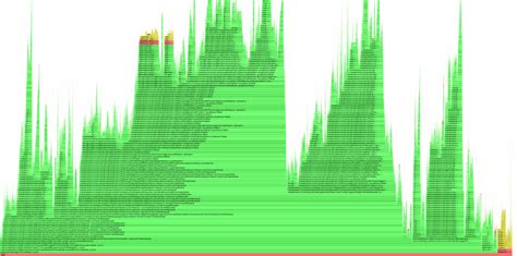 Springcloud Gateway 在微服务架构下的最佳实践 阿里云开发者社区