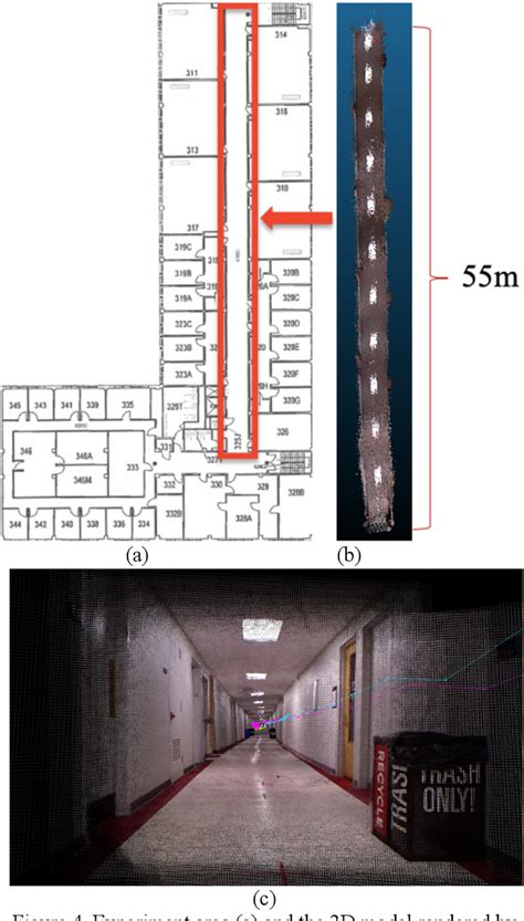 Figure 4 From A 3d Map Aided Deep Learning Based Indoor Localization System For Smart Devices