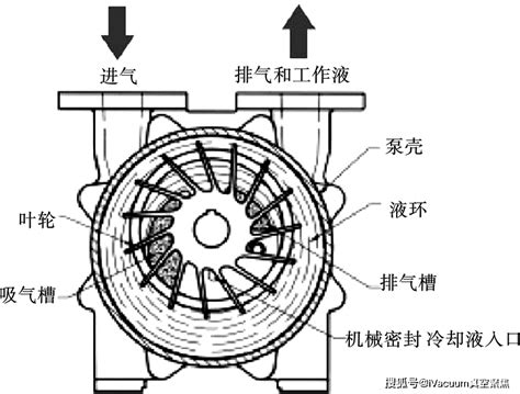 姜燮昌适用于化学工业的真空泵 气体汇