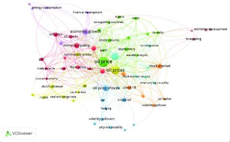 Keyword Co Occurrence Analysis Download Scientific Diagram