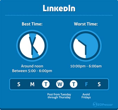 How To Master Linkedin Using Tips From Their Algorithm