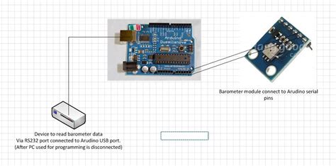 Arduino Rs232 Communication Question From A Complete Newbie Networking Protocols And