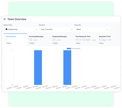 Organize Your Agents Into Teams Chatwoot