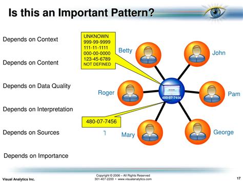 Ppt Visual Link Analysis Powerpoint Presentation Free Download Id