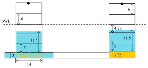 Design And Fully Coupled Dynamic Response Analysis Of A New Floating Offshore Wind Platform