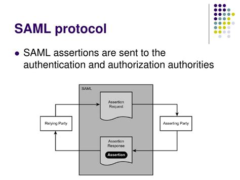 PPT Java Security Web Services Security Overview PowerPoint