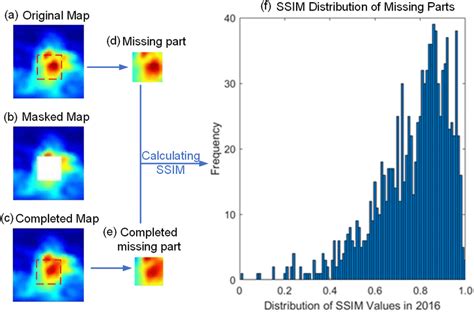 calculating ssim values of 1 080 images within the evaluation data set