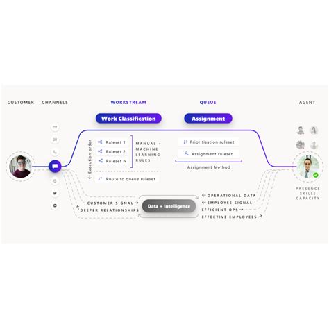 ᐅ Dynamics 365 Routing Educativo De Comunicación Y Colaboración En