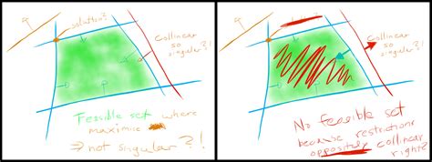 Terminology Base Is Degenerate Iff Its Corresponding Basis Matrix Is