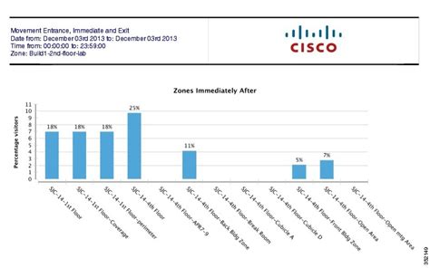 Cisco CMX 分析コンフィギュレーション ガイド レポート Cisco モビリティ サービス エンジン Cisco