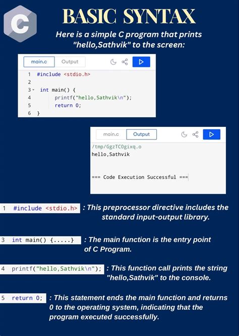 Learn C With Basic Syntax Sathvik Barla Posted On The Topic Linkedin