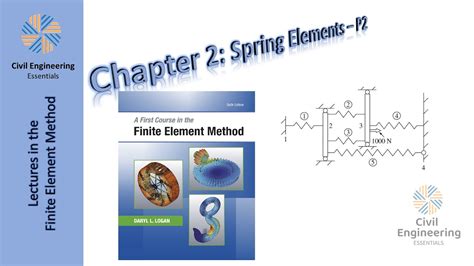 The Finite Element Method Fem Part 3 Simple Springs 2 Youtube