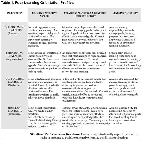 Front End Analysis In Multimedia Creation Kahlenas Blog For Uni