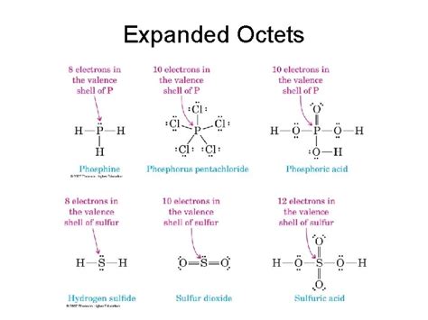 Chapter 3 Chemical Bonds Octet Rule Naming Anions