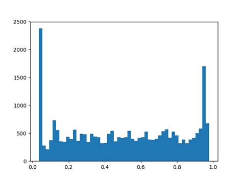 Sampling With Replacement Page 2 Pytorch Forums