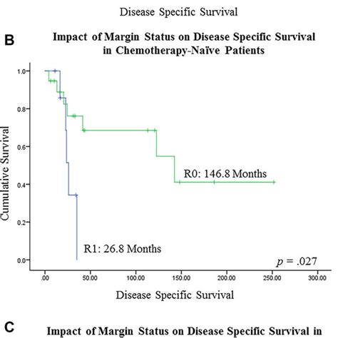 Enneking Classification Of Musculoskeletal Sarcomas Download