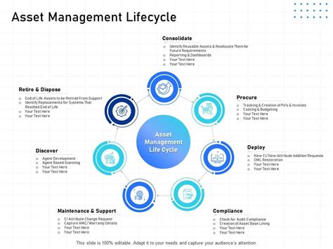 It Infrastructure Management Asset Management Lifecycle Ppt Powerpoint