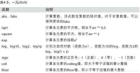 python数据分析总结 python大数据分析总结 csdn博客