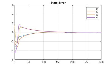 enforce passivity constraints for quadruple tank system matlab and simulink