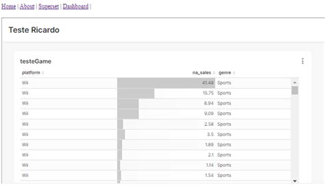 Authorization Issue With User Roles In Embeddable Dashboards Issue Apache Superset