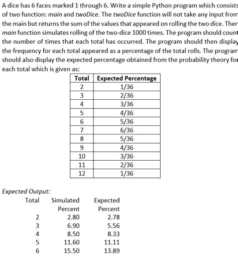 Solved Python Program By Using Functions And Dictionary Or
