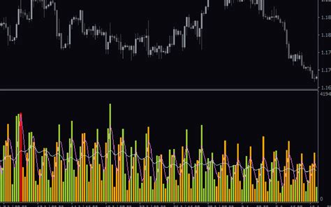 Volume Archives Mt4collection