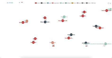 基于python flask pyecharts实现的中药数据可视化大屏，实现基于apriori算法的药品功效关系的关联规则 知乎