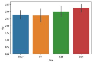 Seaborn Barplot Create Bar Charts With Sns Barplot Datagy