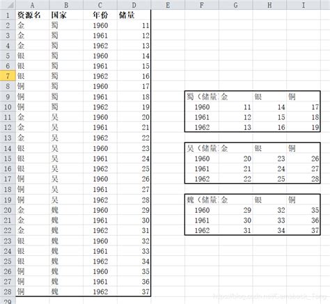 数据划分处理（基于python的pandas中的dataframe数据结构）dataframe 数据分区间 Csdn博客