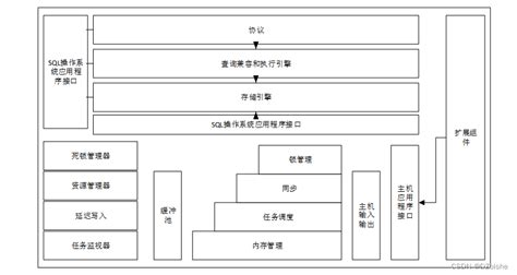 附源码基于php新闻发布系统 计算机毕设 60847基于web新闻发布系统php源码 Csdn博客 附源码基于php新闻发布系统 计算机毕设 60847基于web新闻发布系统php源码 Csdn博客