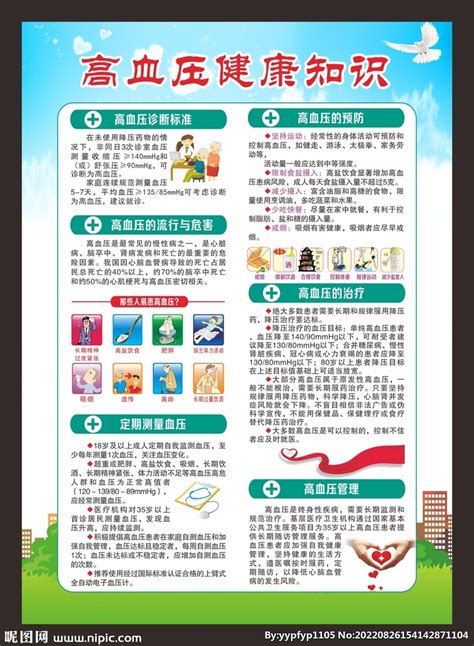 高血压健康知识海报设计图 广告设计 广告设计 设计图库 昵图网