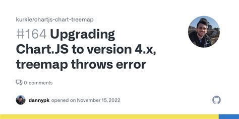 upgrading chart js to version 4 x treemap throws error · issue 164