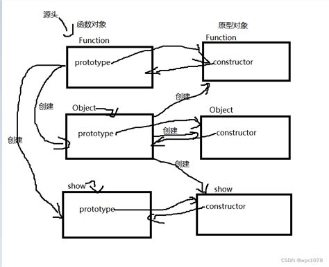 原型与原型链 原型对象是栈存吗 csdn博客