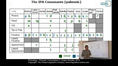 Phy112 Phonetic Transcription Ii Youtube