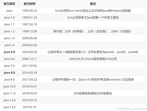 Day01编程语言介绍丶java语言概述丶开发环境搭建丶常用dos命令