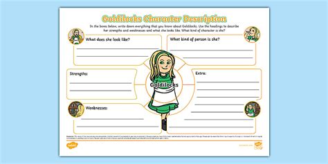 Goldilocks Character Description Mind Map