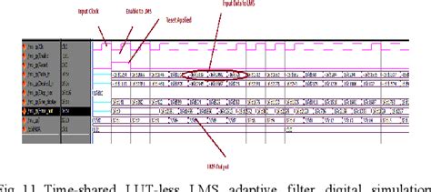 Figure 11 From Time Shared Lut Less Pipelined Lms Adaptive Filter