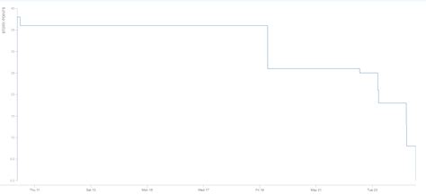 Date Formatting Not Consistent · Issue 164 · Esnetreact Timeseries Charts · Github