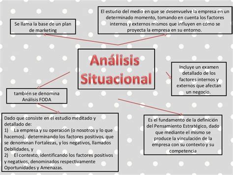 Analisis Situacional