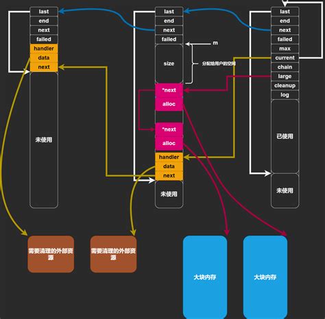 Github De Tsh Nginx Alloc Nginx