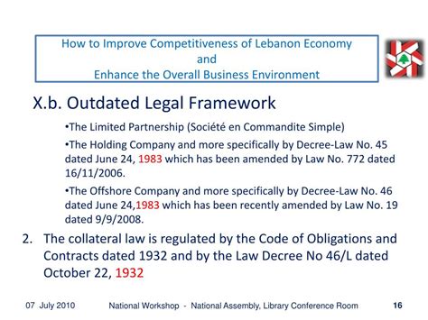 Ppt The Social Impact Of Economic Reforms In Lebanon Powerpoint