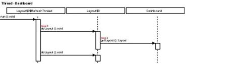 Java Call Trace To Uml Sequence Diagram