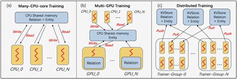 Amazons Open Source Tools Make Embedding Knowledge Graphs Much More Efficient Amazon Science