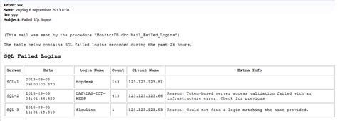 Automate Sql Server Log Monitoring Sqlservercentral
