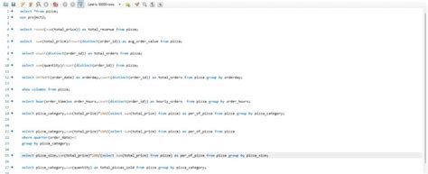 Dataanalysis Sql Powerbi Insights Sandeep Kolli